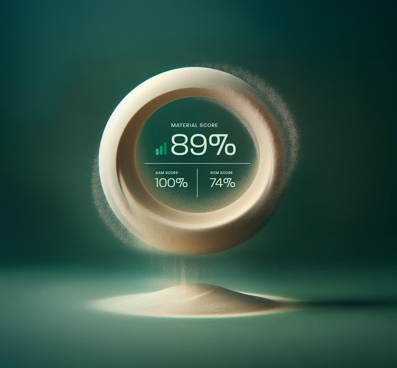 Industrial side stream analysis and trading | Betolar